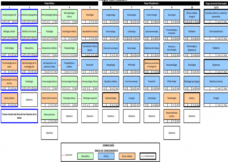 Medicina UABC - Todo sobre la Carrera en UABC, examen, puntos y más