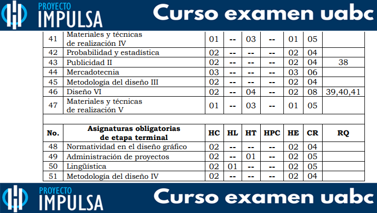 Diseño Gráfico UABC, todo sobre la licenciatura y el plan de estudios