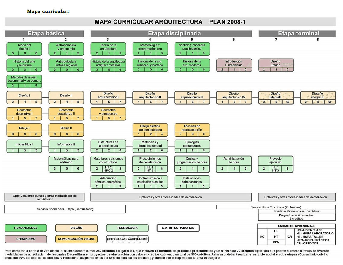 Arquitectura UABC - Mapa curricular, plan de estudios y ciudades.