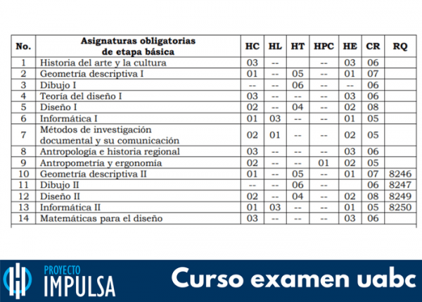 Arquitectura UABC - Mapa curricular, plan de estudios y ciudades.