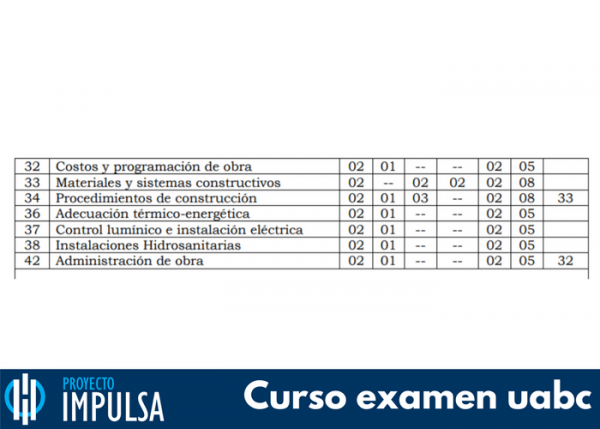 Arquitectura UABC - Mapa curricular, plan de estudios y ciudades.