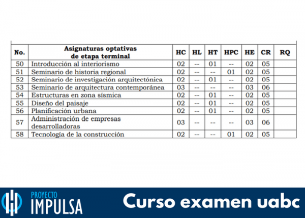 Arquitectura UABC - Mapa curricular, plan de estudios y ciudades.