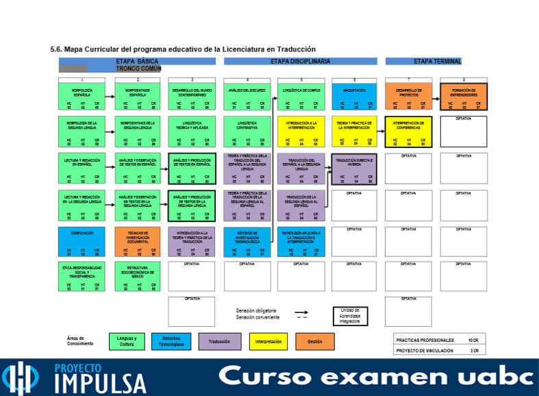 Traducción UABC, todo sobre la licenciatura y el plan de estudios